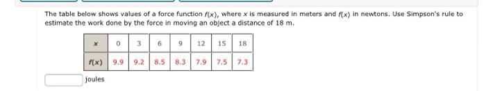 Solved The table below shows values of a force function | Chegg.com