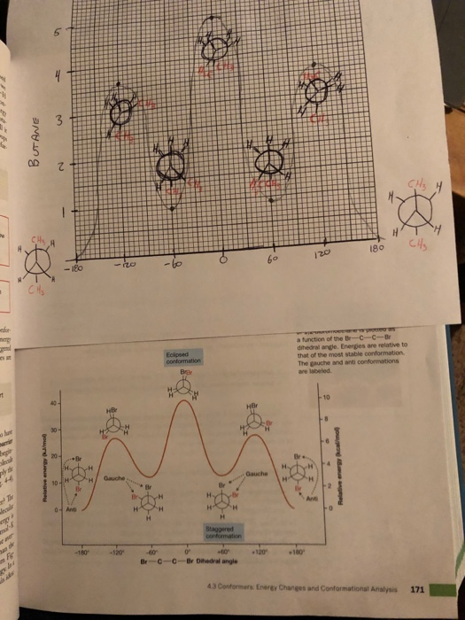 Solved 71 Terapi BUTANE 180 C4 70. for a function of the B | Chegg.com
