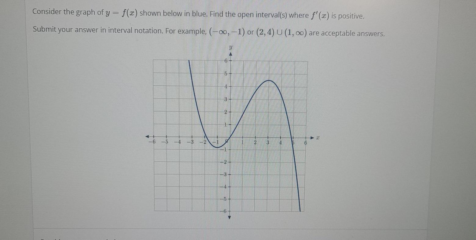 Solved Consider The Graph Of Y F x Shown Below In Blue Chegg