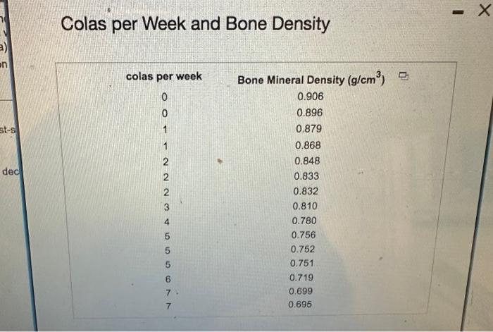 Solved Colas per Week and Bone Density | Chegg.com