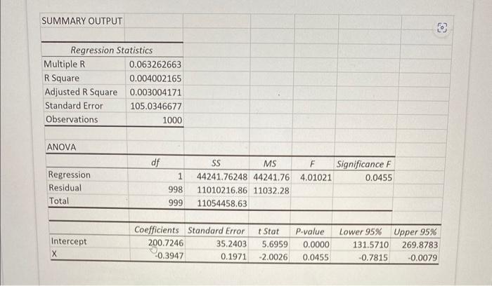 Solved SUMMARY OUTPUT [io \begin{tabular}{|l|r|} \hline | Chegg.com