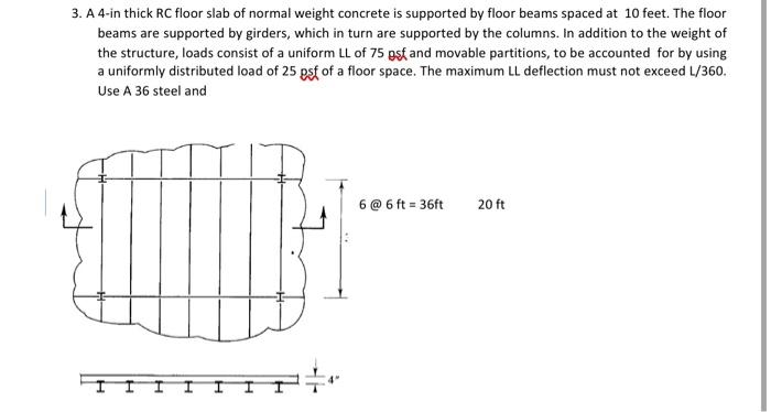 Solved 3. A 4-in thick RC floor slab of normal weight | Chegg.com