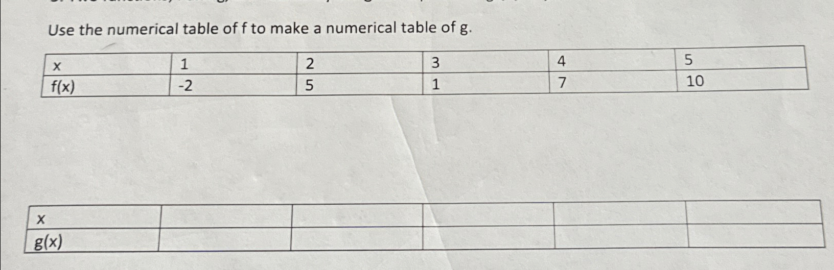 Use the numerical table of f ﻿to make a numerical | Chegg.com