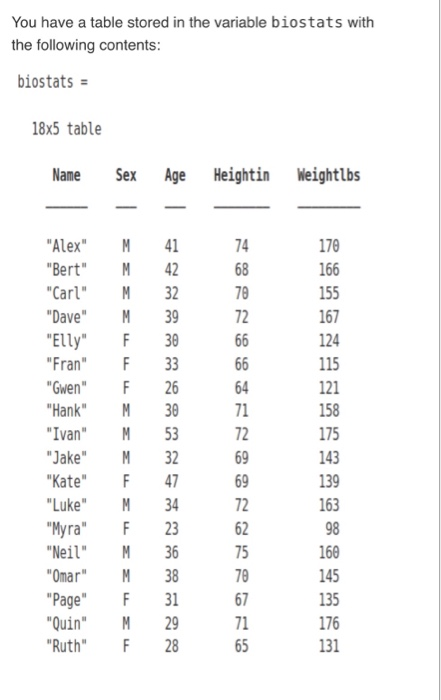 Solved You have a table stored in the variable biostats with | Chegg.com