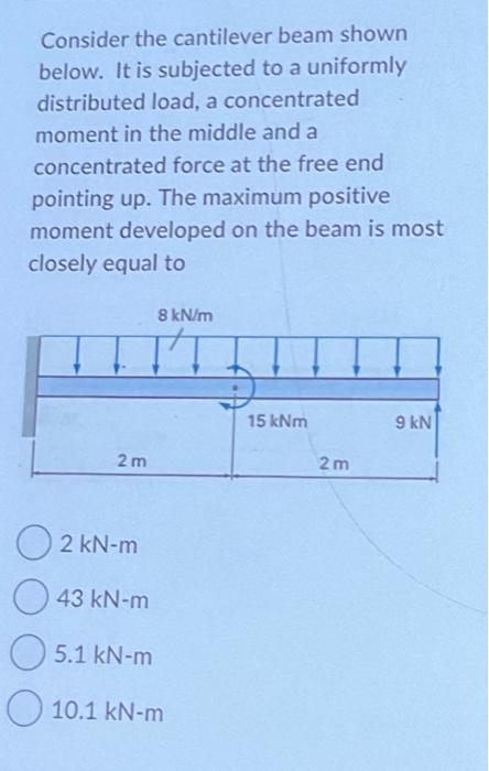 Solved Consider the cantilever beam shown below. It is | Chegg.com