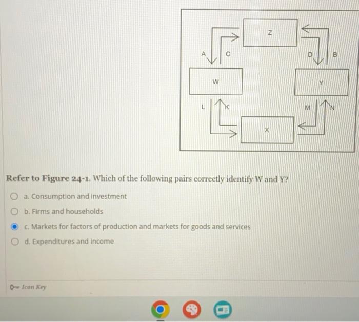 Solved Refer to Figure 24-1. Which of the following pairs | Chegg.com