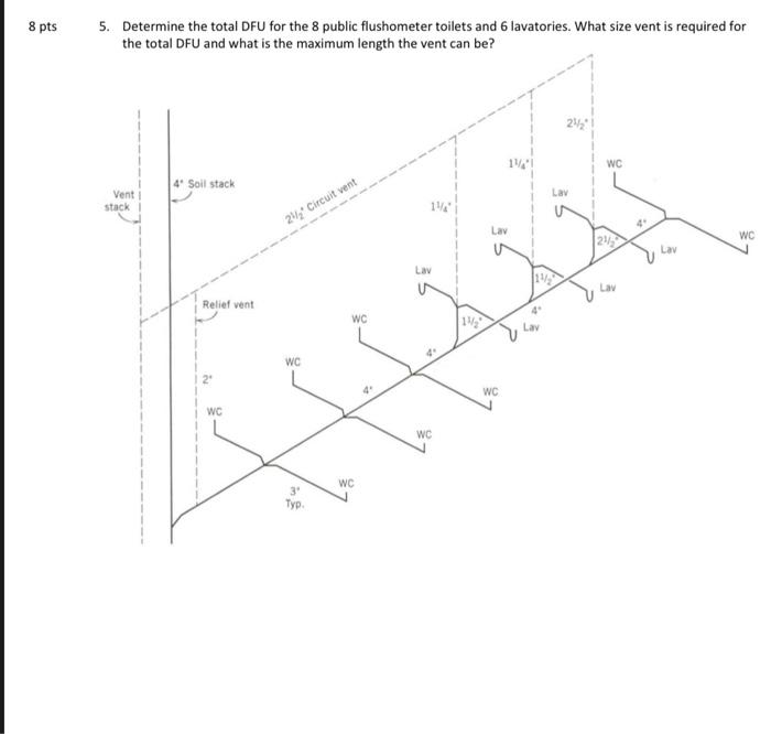 Solved 8 pts 5. Determine the total DFU for the 8 public | Chegg.com