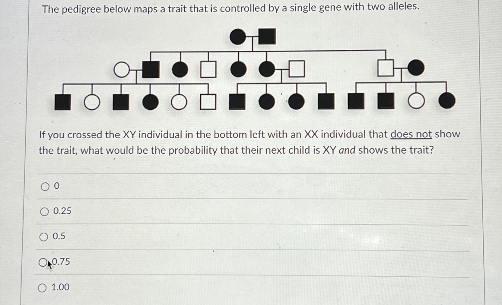 Solved The pedigree below maps a trait that is controlled by | Chegg.com