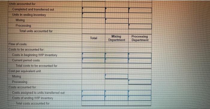 Solved Terminal Industries (TI) produces a product using | Chegg.com