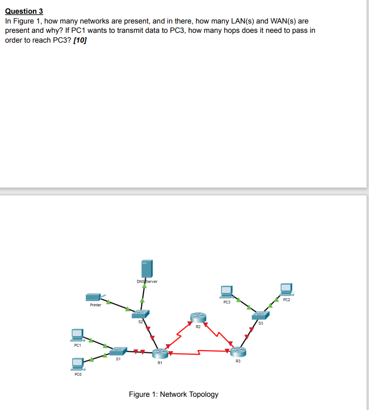 Solved Question 4Describe briefly the main functionalities | Chegg.com