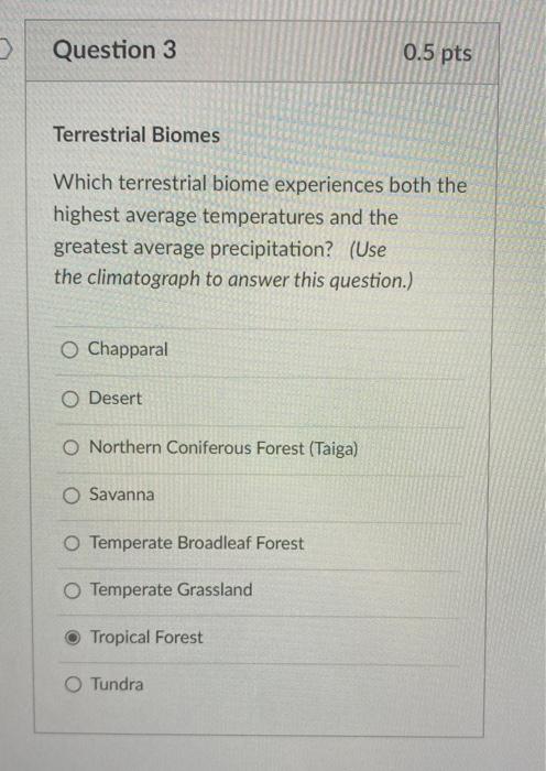 Solved Terrestrial Biomes Which terrestrial biome is the | Chegg.com