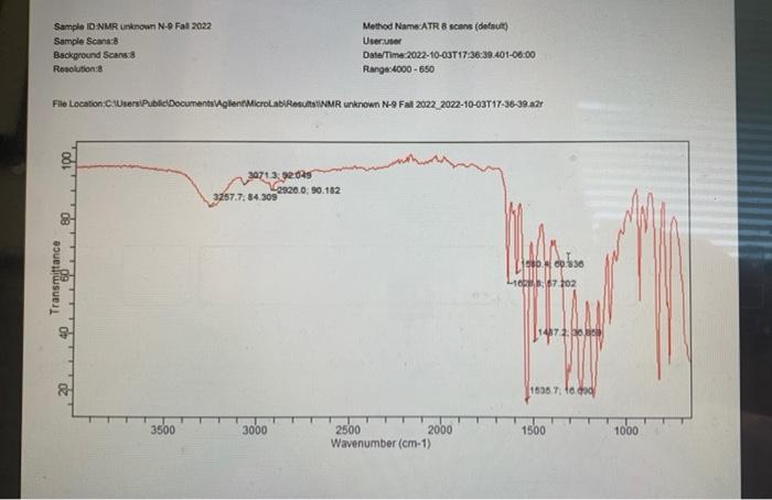 Solved Sample iONMR unknown N-9 Fal zo22 Sample Scanted | Chegg.com