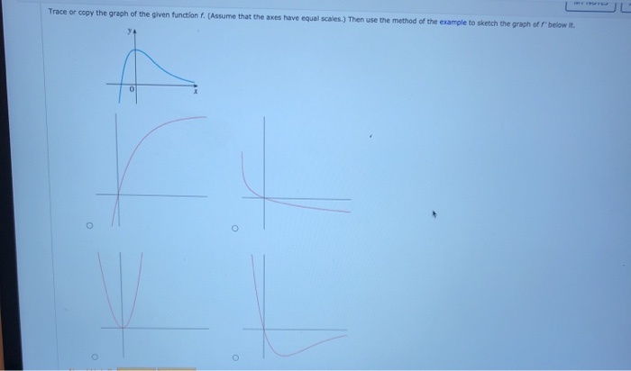Solved Trace or copy the graph of the given function f. | Chegg.com