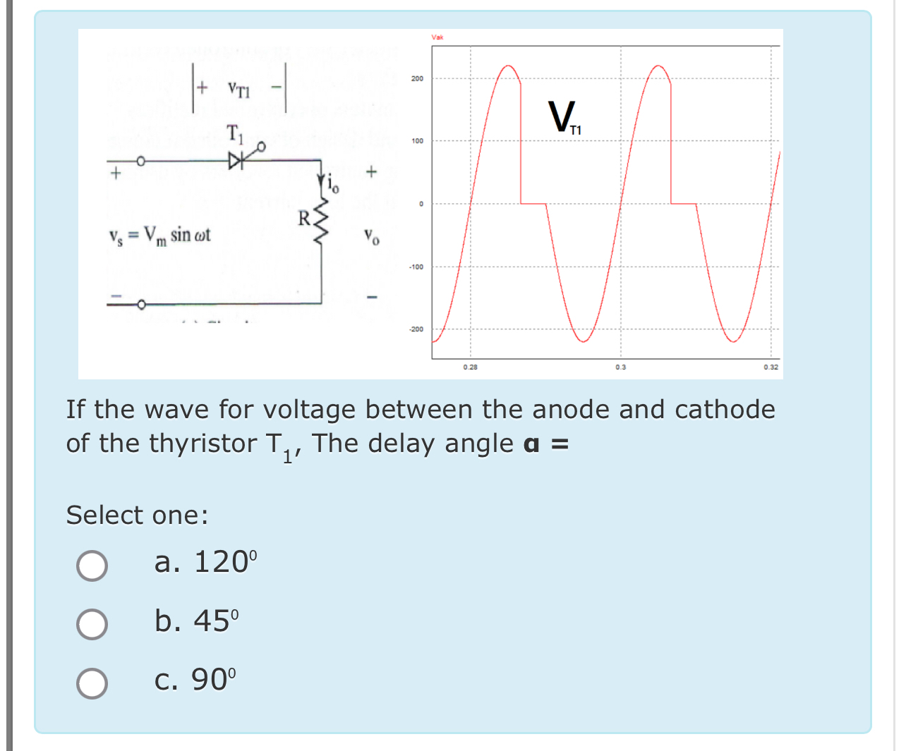 Solved If the wave for voltage between the anode and cathode | Chegg.com