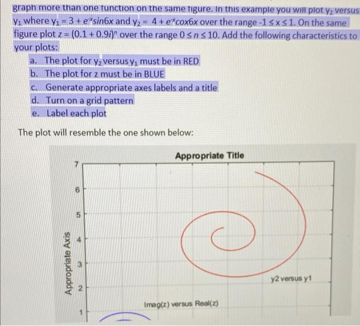 Solved graph more than one function on the same figure. In | Chegg.com