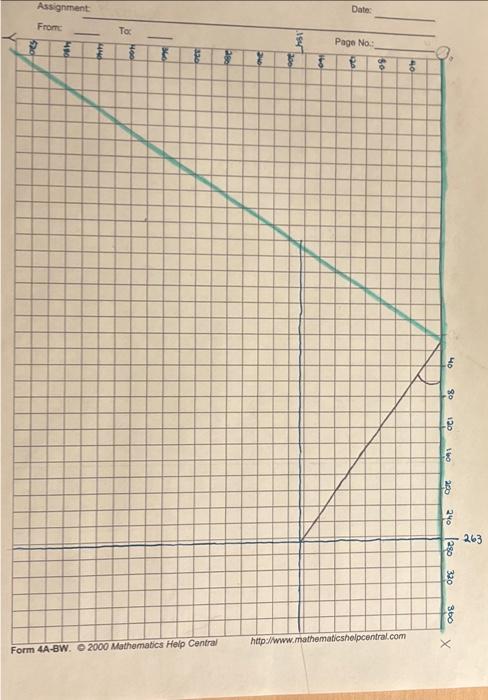 Solved How do you calculate the angle? With the x axis(0 | Chegg.com