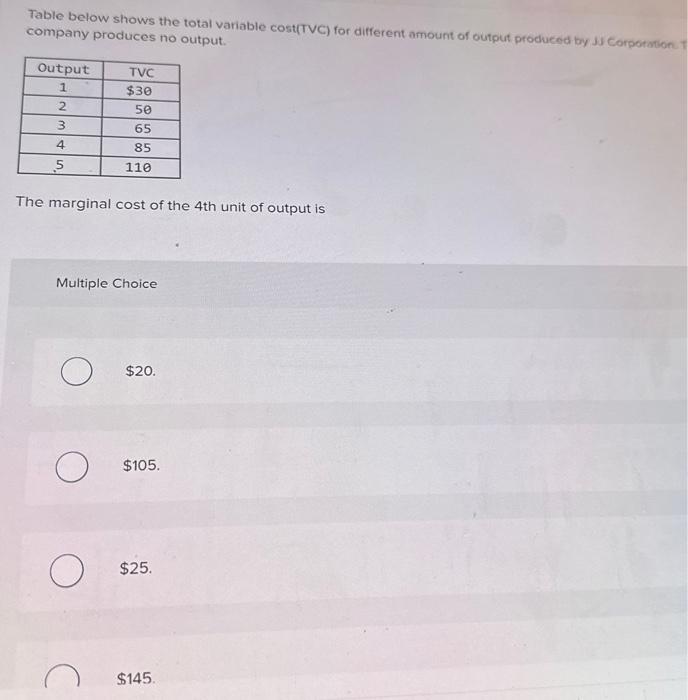 Solved Table below shows the total variable cost(TVC) for | Chegg.com