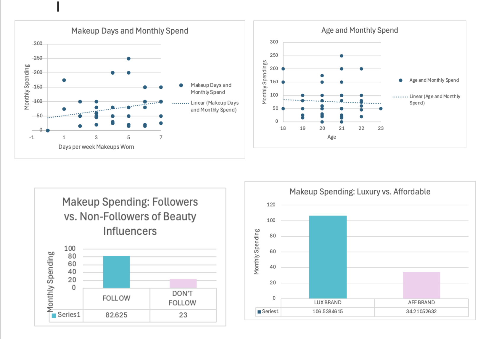 Solved Interpret/explain this Scatter Plot in 1 ﻿sentence. | Chegg.com
