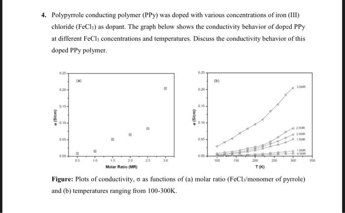 Solved 4. Polypyrrole conducting polymer (PPy) was doped | Chegg.com