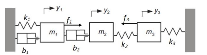 Solved 1) Consider the mechanical systems shown below. In | Chegg.com