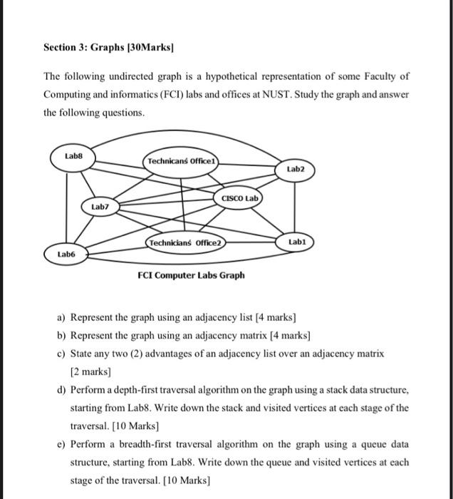 Solved Section 3: Graphs 130Marks] The following undirected | Chegg.com