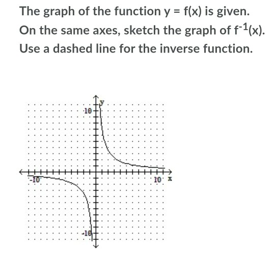 Solved The graph of the function y = f(x) is given. On the | Chegg.com