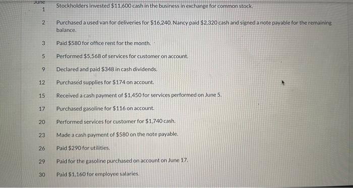 Solved June Stockholders invested $11,600 cash in the | Chegg.com