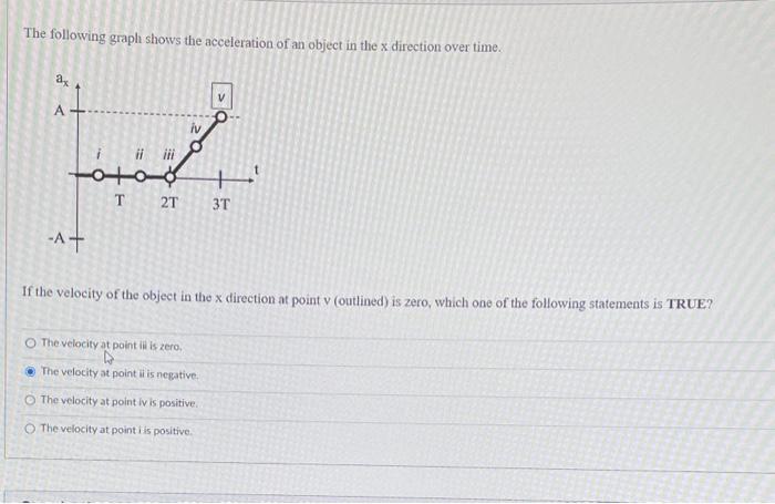 Solved The following graph shows the acceleration of an | Chegg.com