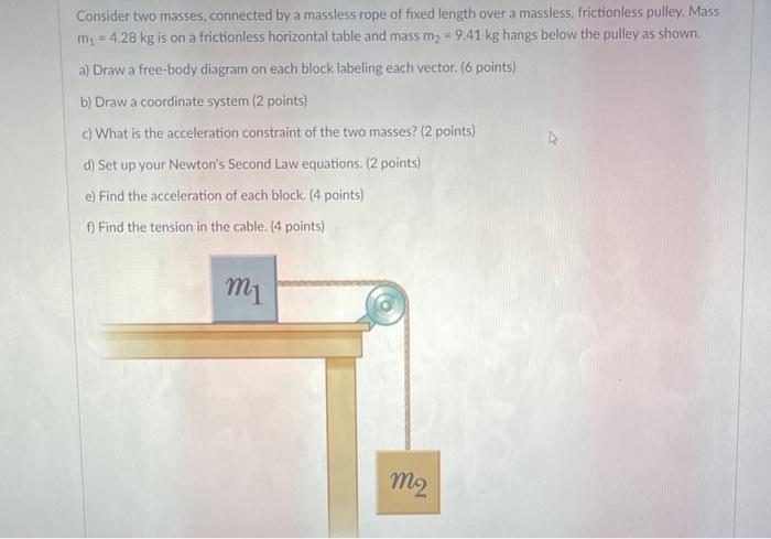 Solved Consider two masses, connected by a massless rope of | Chegg.com