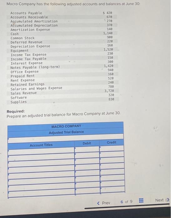 Solved Macro Company has the following adjusted accounts and | Chegg.com