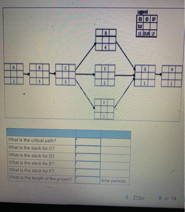 Solved EX6-13 (Algo) You are completing a group term... | Chegg.com