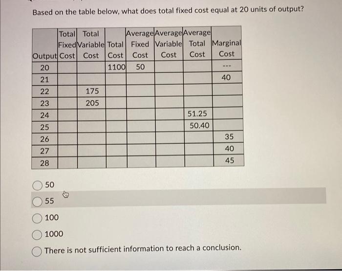 Solved Based on the table below, what does variable cost | Chegg.com