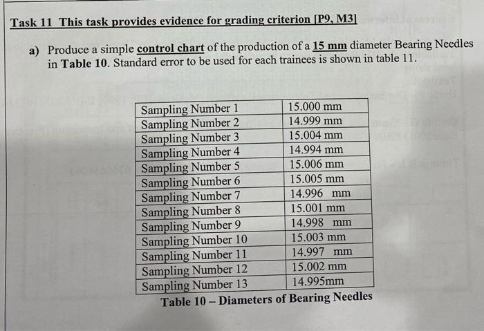 Solved Task 11 This task provides evidence for grading | Chegg.com