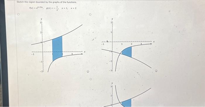 Solved Sketch the regien bounded by the graphs of the | Chegg.com