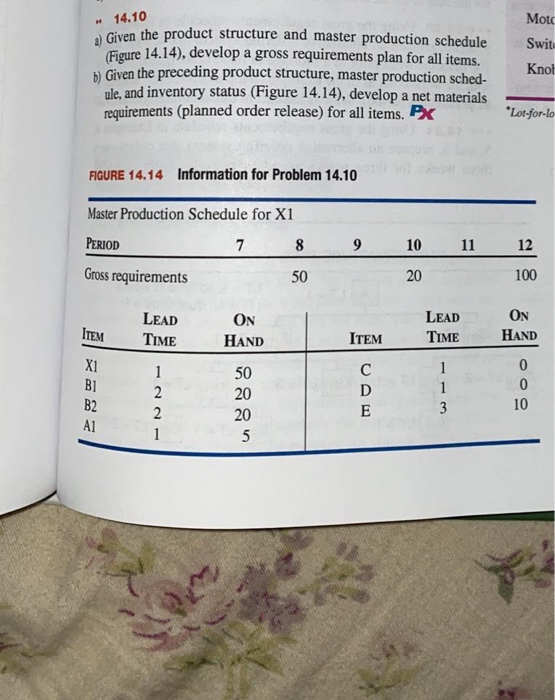 Solved 14.10 Given the product structure and master | Chegg.com