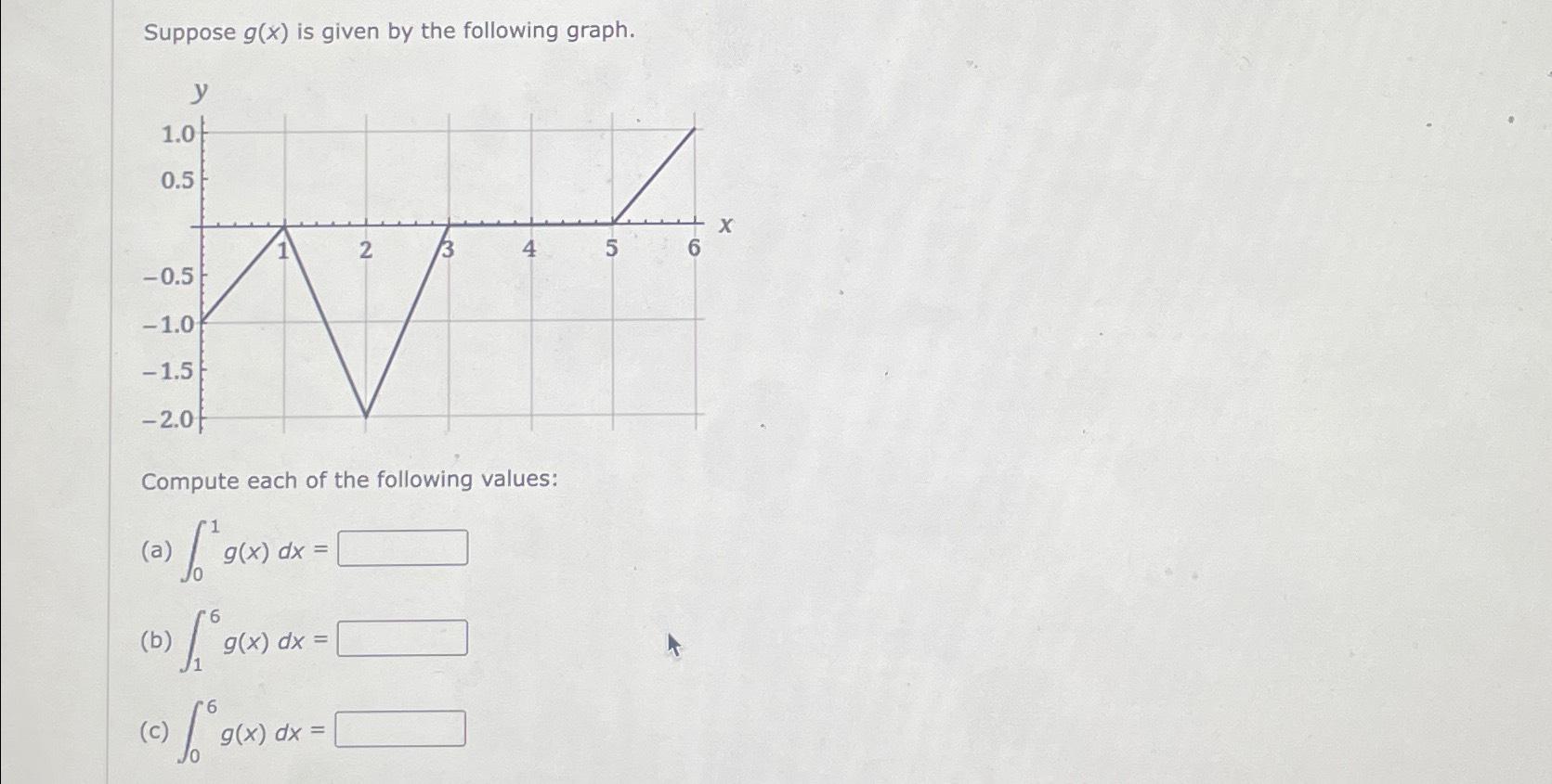 Solved Suppose g(x) ﻿is given by the following graph.Compute | Chegg.com