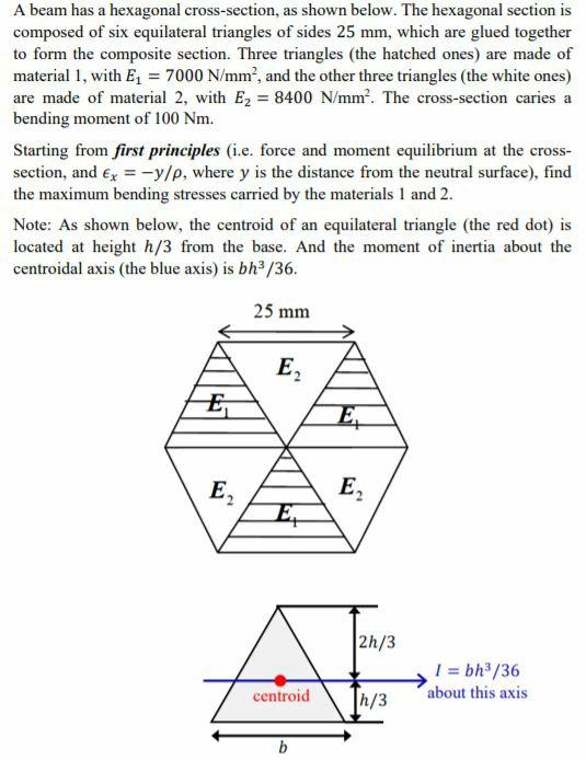 A beam has a hexagonal cross-section, as shown below. | Chegg.com