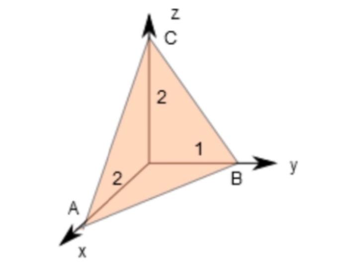 Solved 2. A fluid has a velocity vector given by v=i^+j^+2k^ | Chegg.com