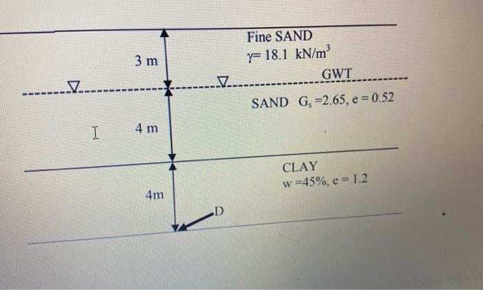 Solved Calculate the total vertical overburden stress σvo , | Chegg.com