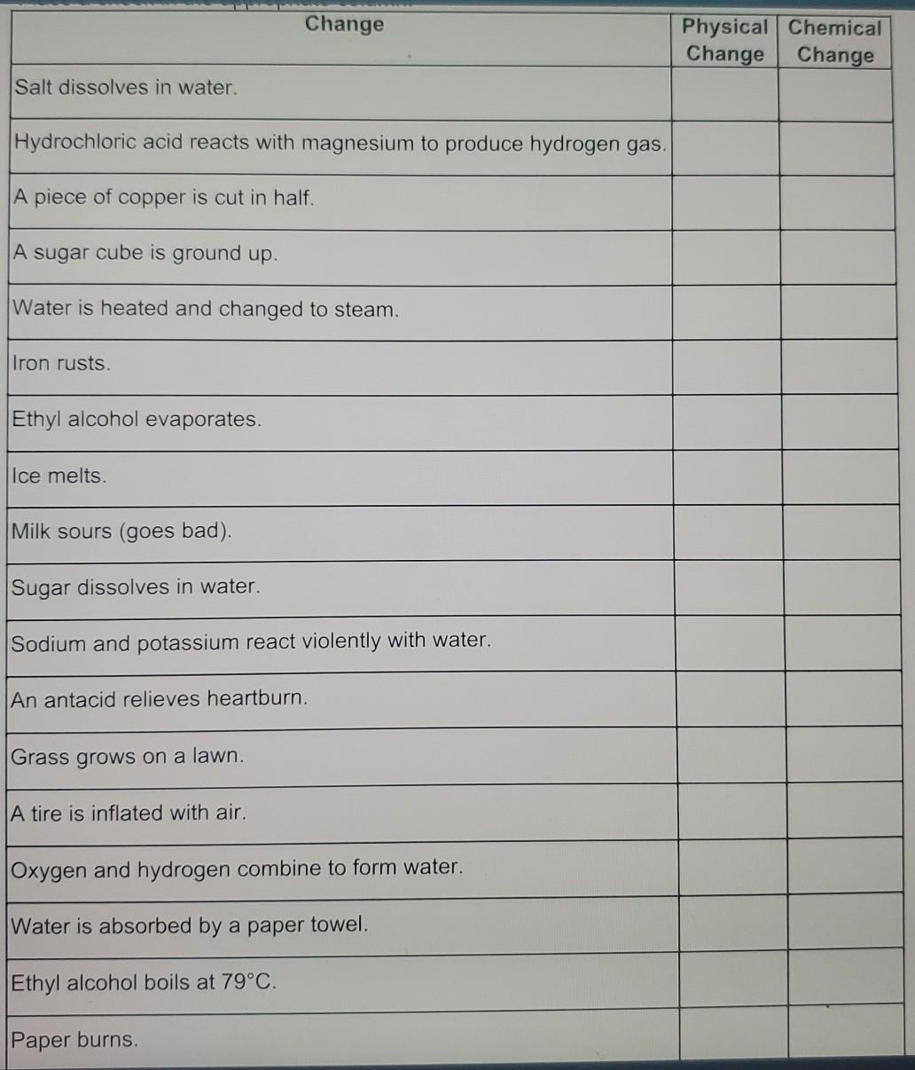Solved Change Physical Chemical Change Change Salt dissolves | Chegg.com