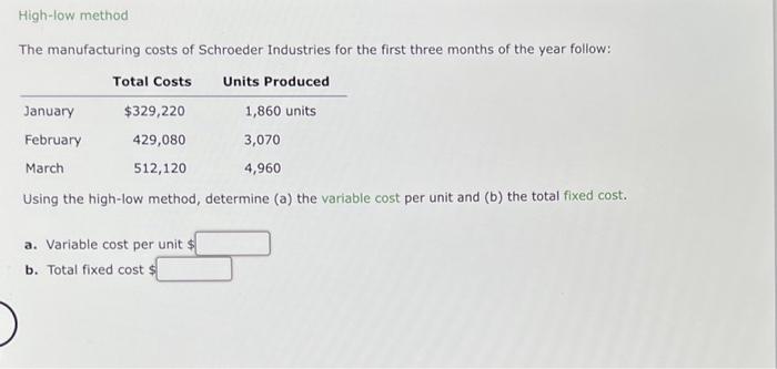 Solved High-low method The manufacturing costs of Schroeder | Chegg.com