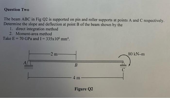 Solved The beam ABC in Fig Q2 is supported on pin and roller | Chegg.com