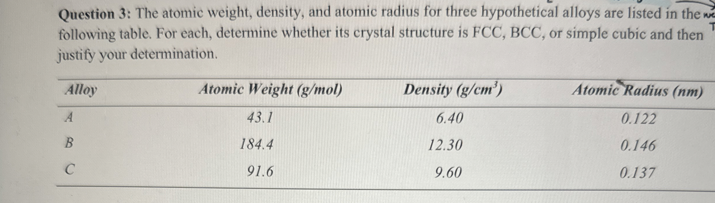Solved Question 3: The atomic weight, density, and atomic | Chegg.com