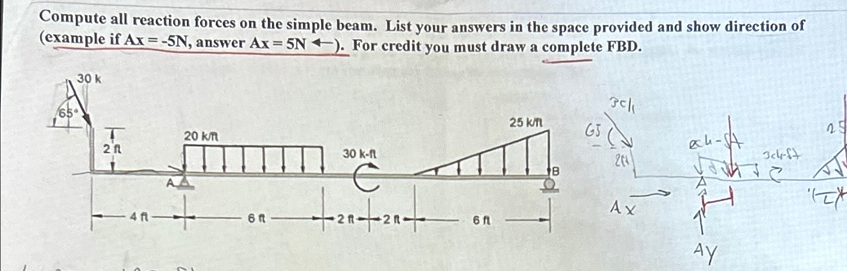 Solved Compute all reaction forces on the simple beam. List | Chegg.com