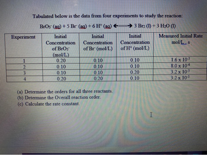 Solved Tabulated below is the data from four experiments to | Chegg.com