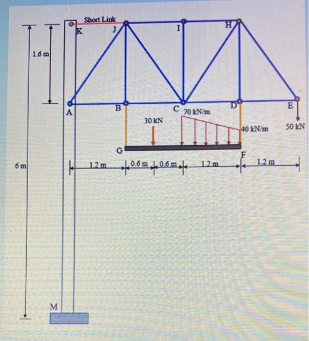 Solved Q/2 The truss shown in the figure below has a beam | Chegg.com