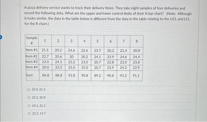 Solved A pizza delivery service wants to track their | Chegg.com