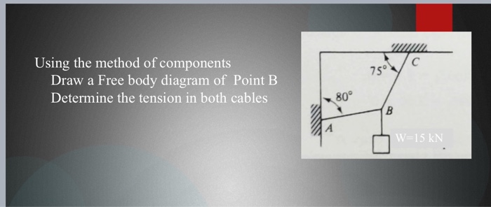 Solved using method of components draw a free body diagram | Chegg.com