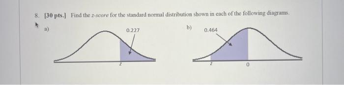 Solved [30pts.] Find the z-score for the standard normal | Chegg.com