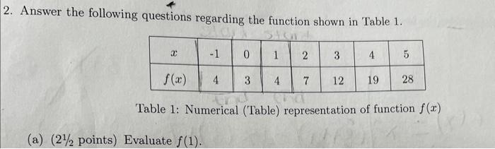Solved Answer the following questions regarding the function | Chegg.com